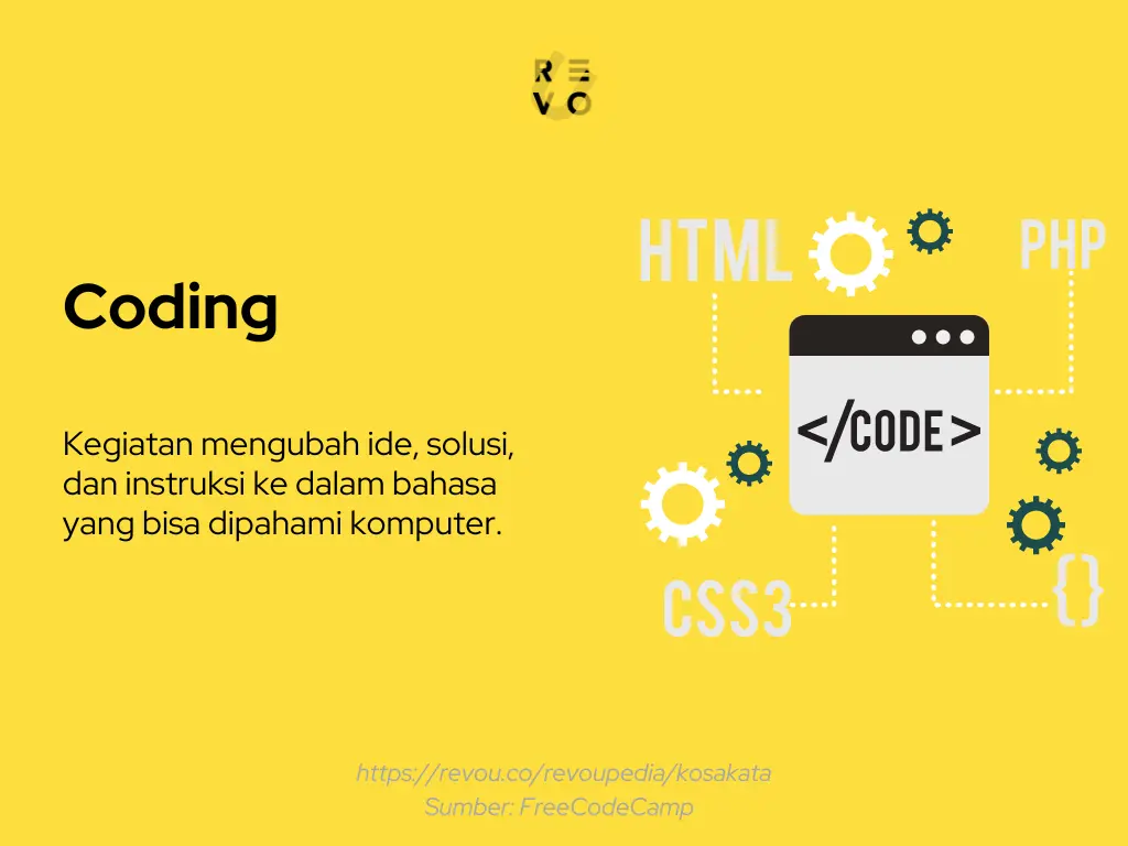 Apa itu Coding? Arti, Fungsi, Contoh, FAQs 2025 | RevoU